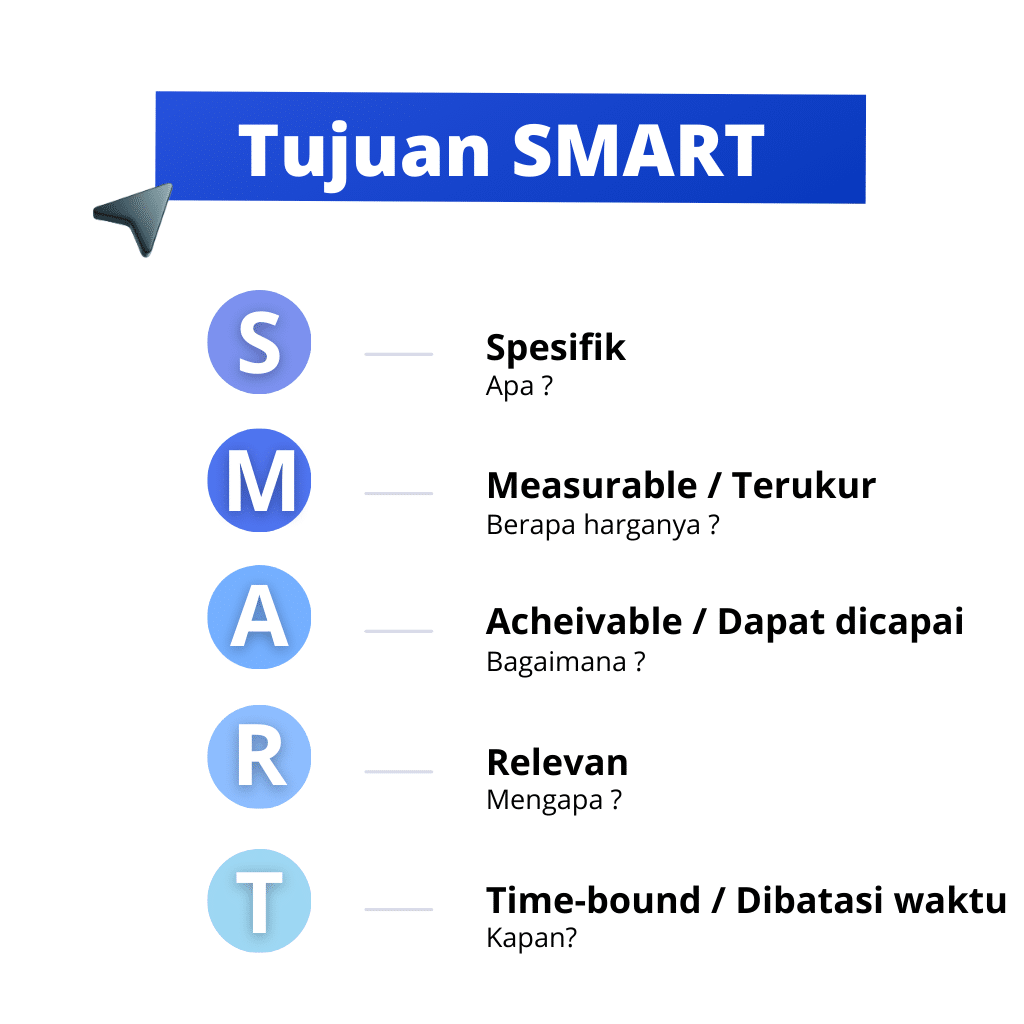 Content plan : Bagaimana cara membuatnya? Templat, Contoh
