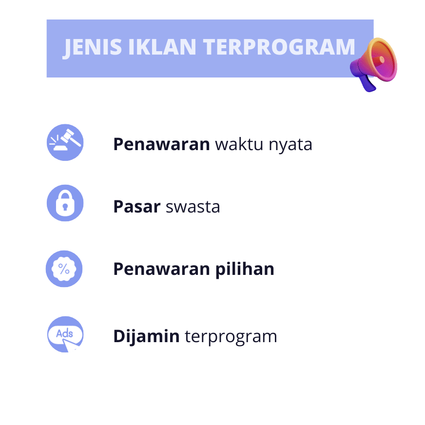 Programmatic advertising = Definisi, Contoh dan Manfaat 2025