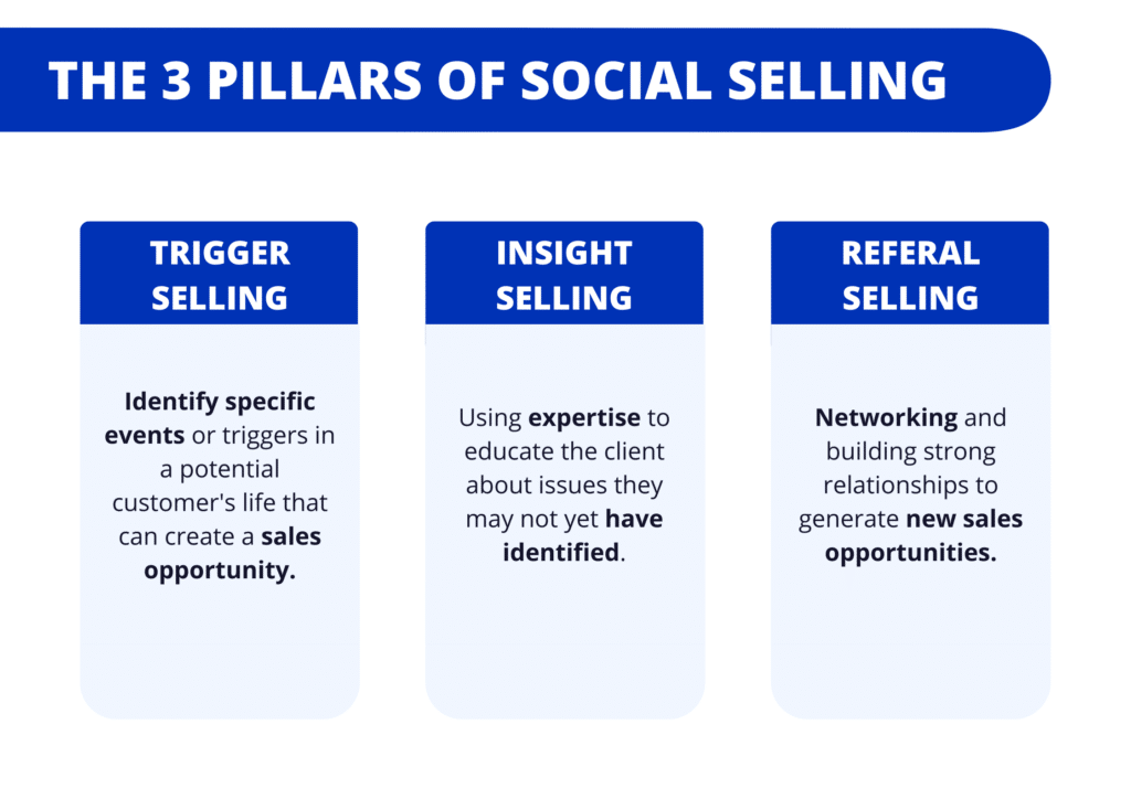 Social Selling: Definition and 6 Steps for Success 2026
