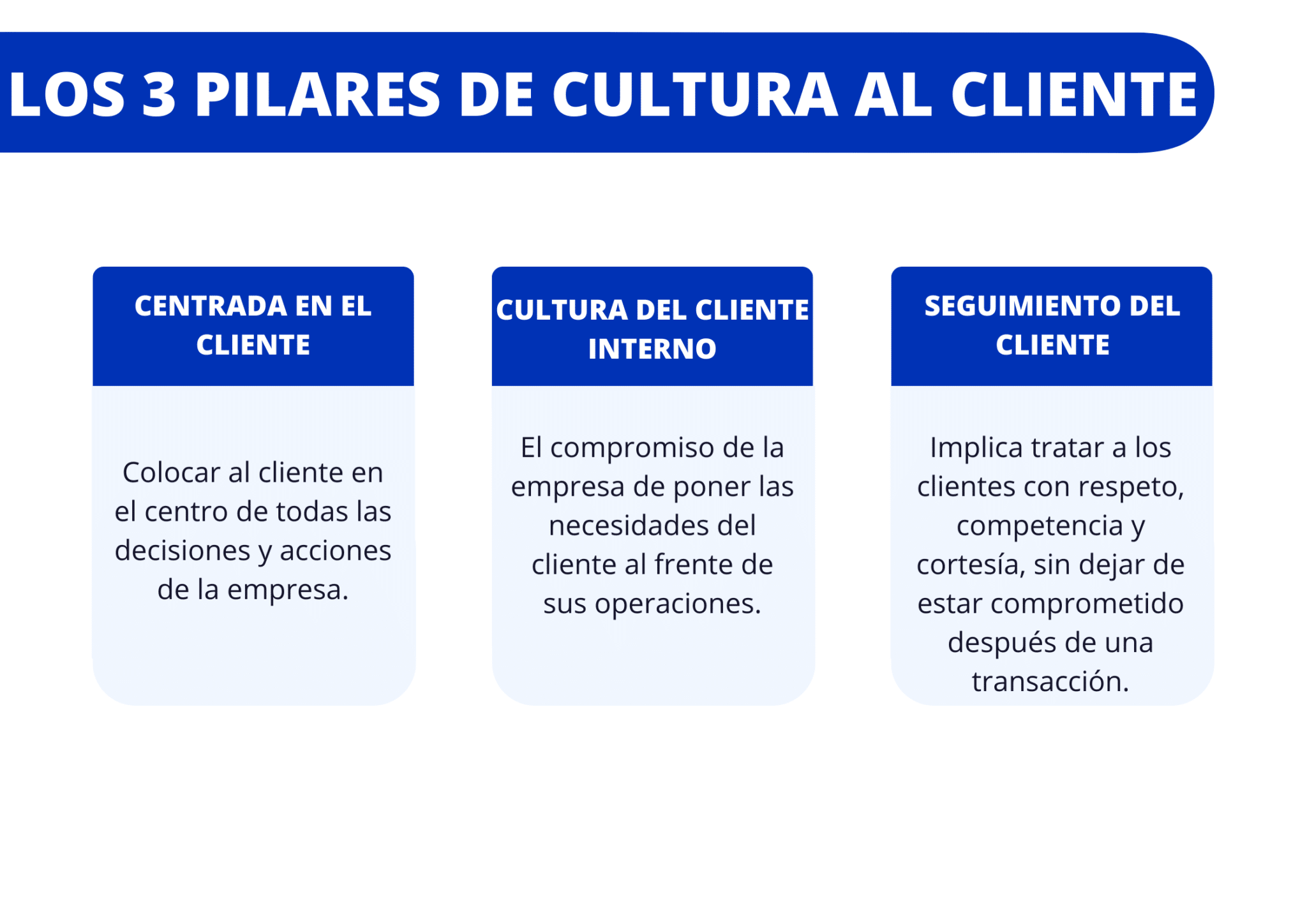 Cultura centrada en el cliente: ¿Cómo mejorarla en 6 pasos?