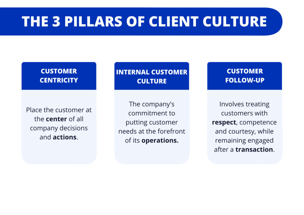 Customer Centric Culture: How to Improve it in 6 Easy Steps?