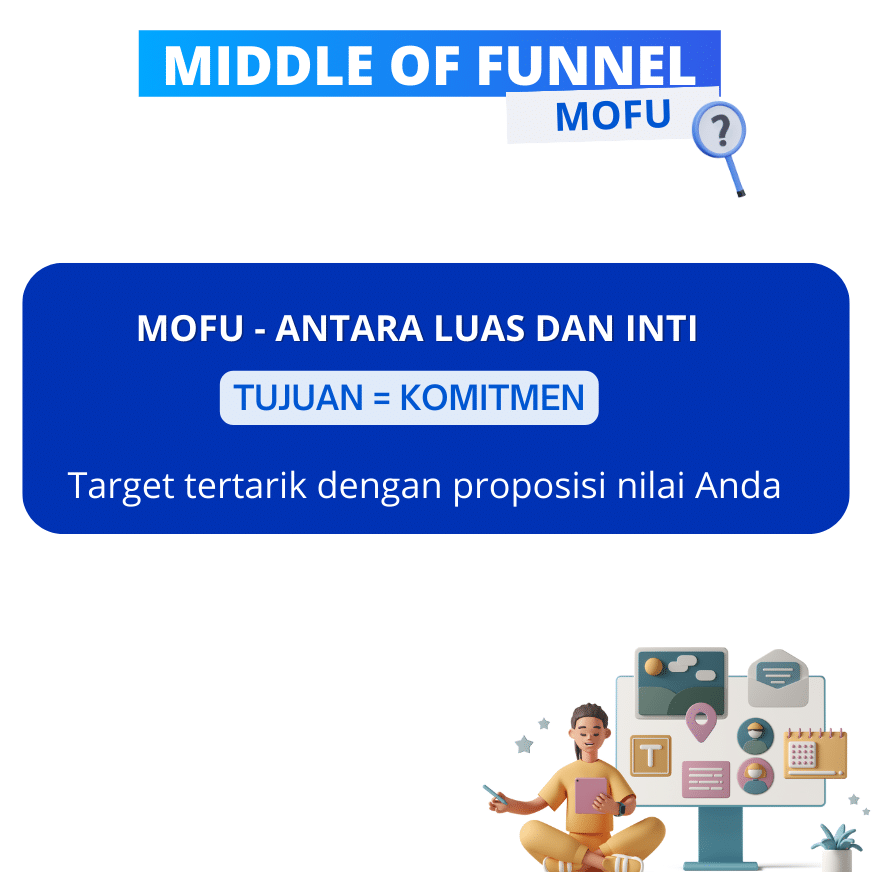 Marketing funnel : Panduan Langkah demi Langkah di 2025