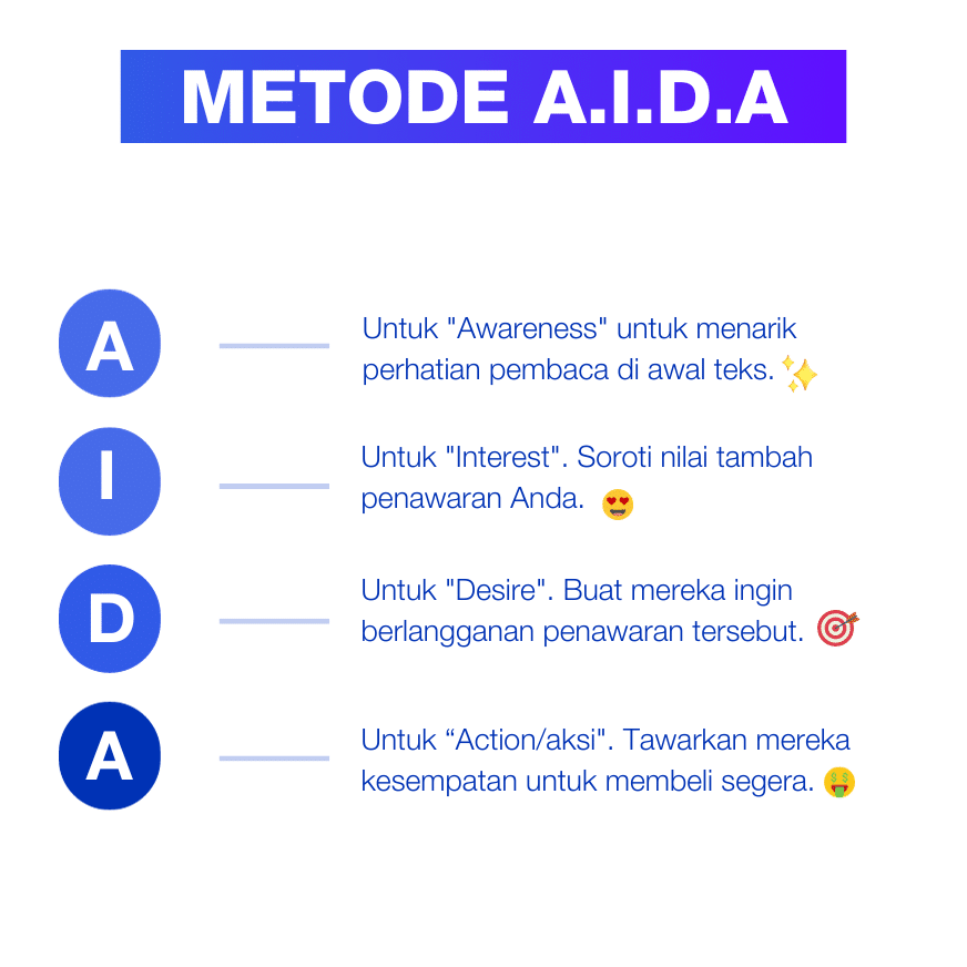 Templat pesan LinkedIn : 13 Contoh Terbaik di 2025