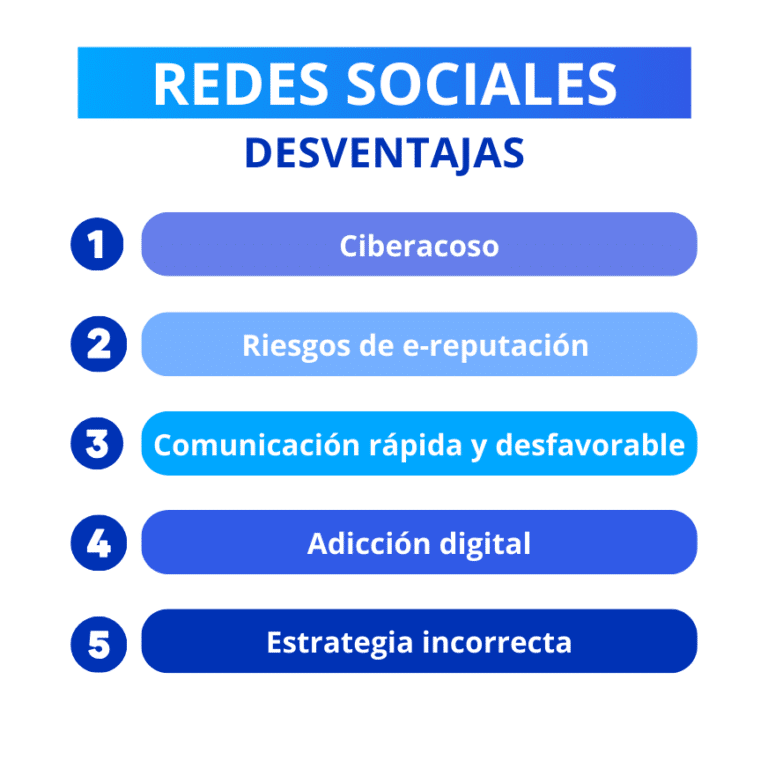 ¡Las 10 ventajas y desventajas de las redes sociales! 2026