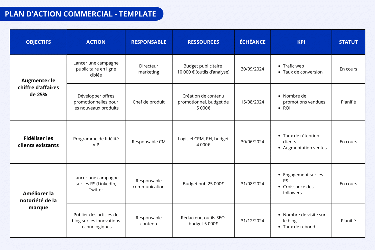 Plan D action Commercial Booster Sa Croissance En 7 tapes