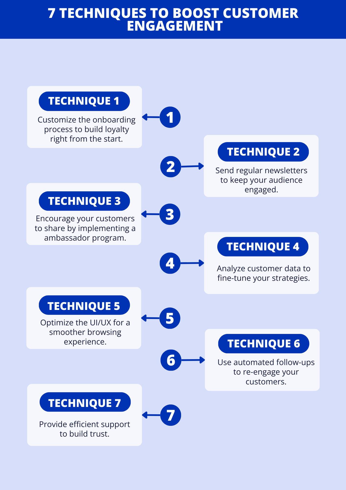 Customer engagement: 7 techniques to improve it - 2025
