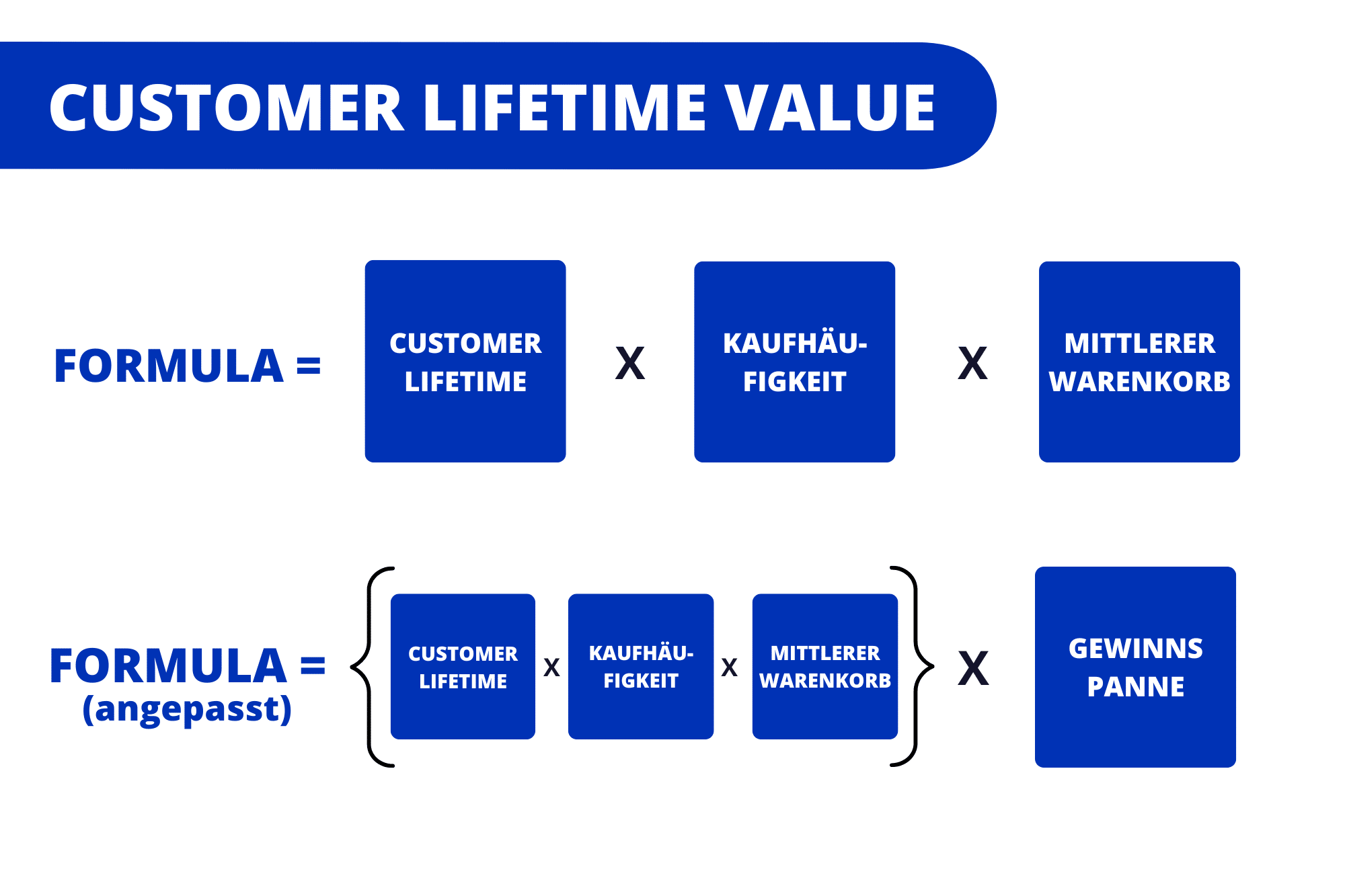 Wie berechnet man den customer lifetime value ? Beispiel Wie berechnet man den customer lifetime value ? Beispiel