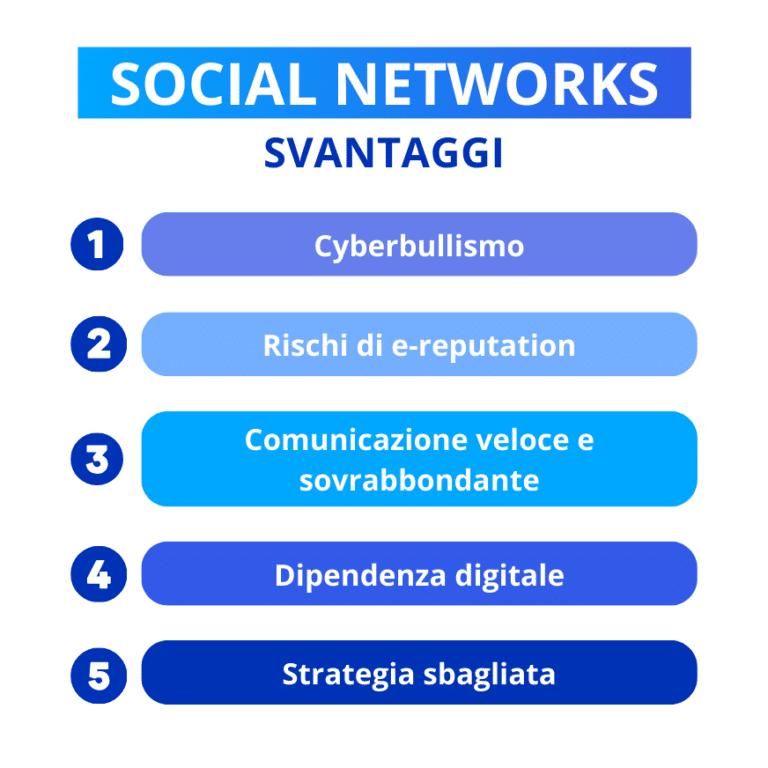 I 10 vantaggi e svantaggi dei social network! 2025