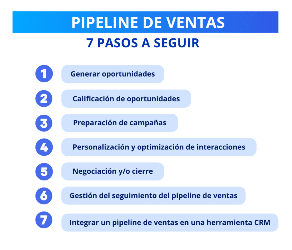 Pipeline de ventas Significado y 7 pasos para el éxito