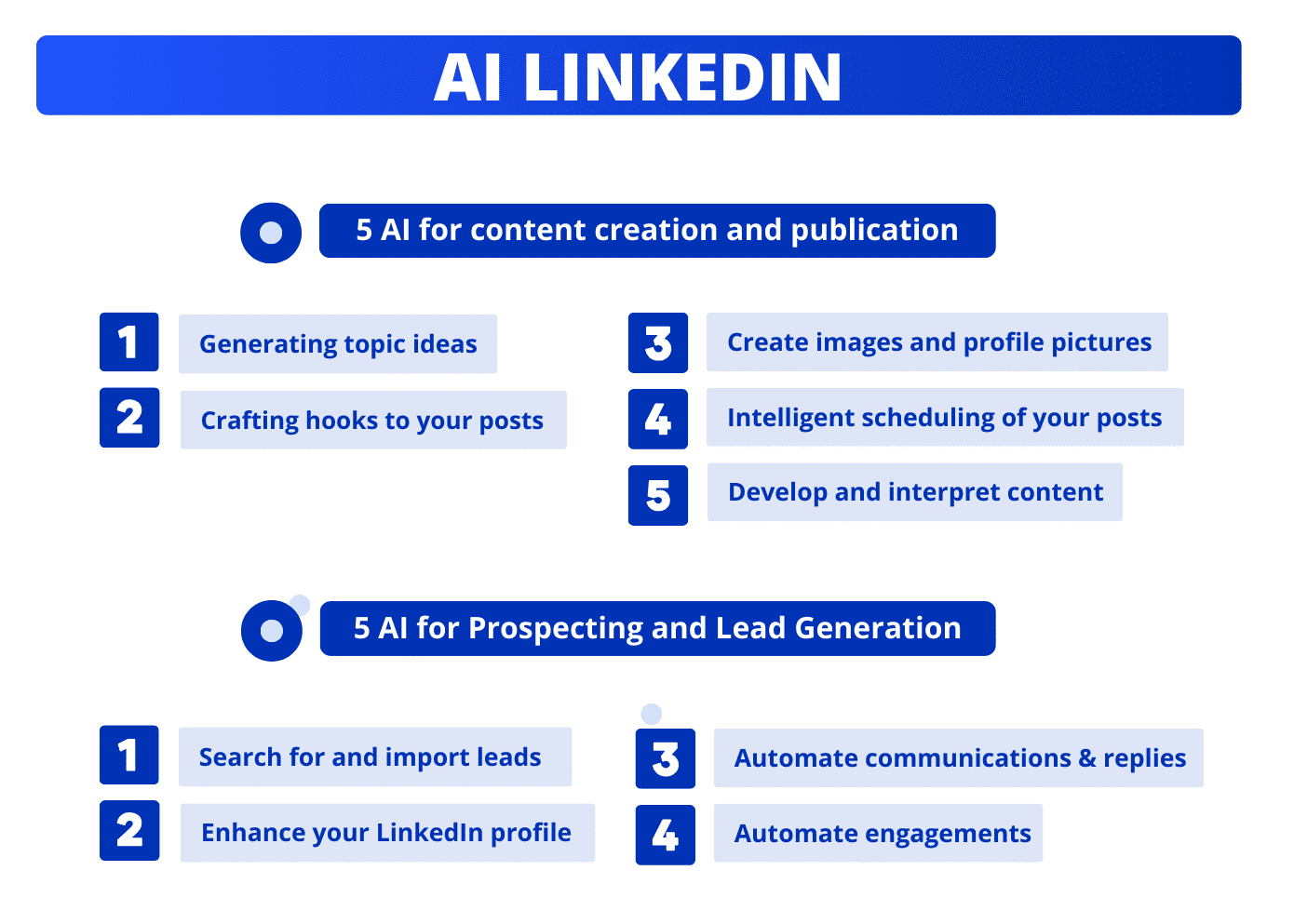 Como usar IA no LinkedIn? +Top AI Tools (2025)