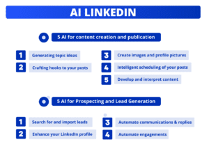 How to use AI in LinkedIn? +Top AI Tools (2025)