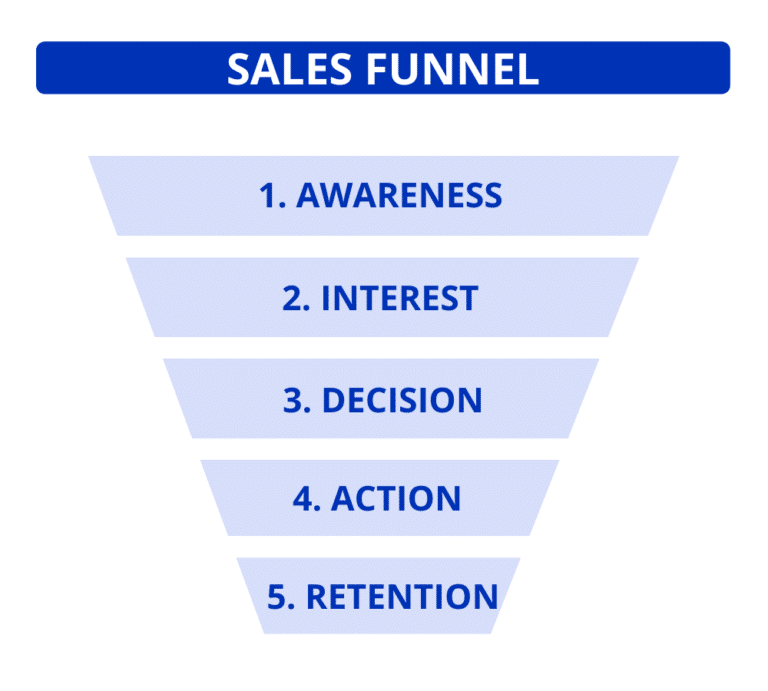 How to Generate Leads Using ChatGPT? 7 Prompts & Tips