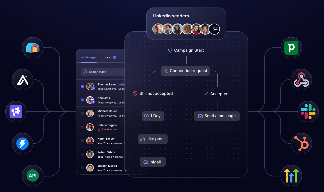 Heyreach: full review, opinion, prices and alternatives 2025