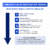 8 Ultimate InMail Credits Tips for LinkedIn Sales Navigator