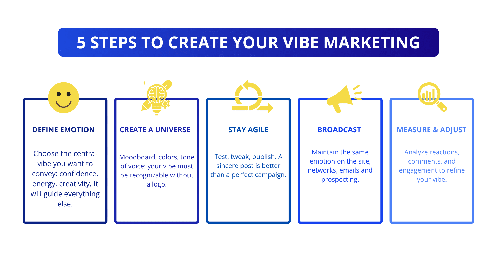 Vibe Marketing: Create a connection with your customers 2026