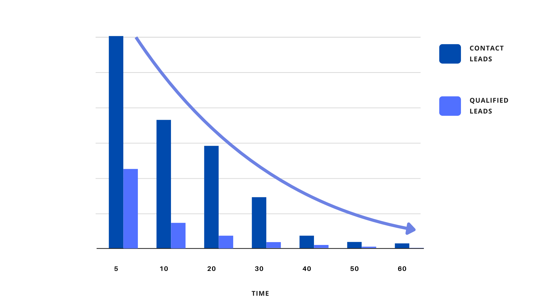 3 steps to reduce your Lead Response Time in 2026
